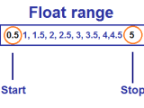 Python Range For Float Numbers Updated