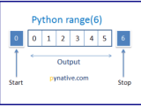 Python Range Function Explained With Examples