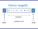 Understanding The Python Range Method Askpython How To Count Vowels In