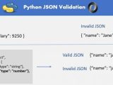 Python Validate Json Data
