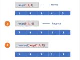 Understanding The Python Range Method Askpython How To Count Vowels In