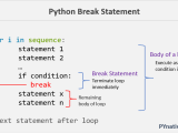 Python Break Continue And Pass Pynative