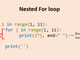 Python Nested Loops With Examples Pynative