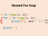 Python Nested Loops With Examples Pynative