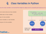 Python Class Variables With Examples Pynative