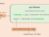 Python Timezone A Guide To Work With Different Timezones Pynative