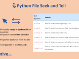 Move A File In Python A Comprehensive Guide