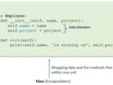 Encapsulation In Python Guide Pynative