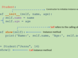 Python Instance Methods Pynative