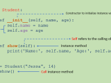 Python Instance Methods Pynative