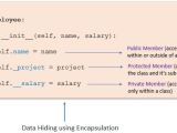 Encapsulation In Python Guide Pynative