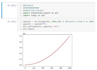 Matplotlib Enables Static And Dynamic Data Visualization Pynomial - Desktop Abstract Backgrounds for Desktop