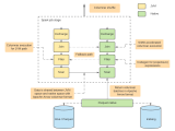 Data Fusion Apache Spark Comet Wsl2