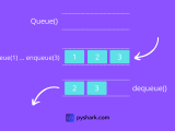 Everything About Queue Data Structure In Python Python Bloggers