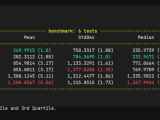 How To Measure And Improve Code Efficiency With Pytest Benchmark The
