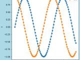 Matplotlib How To Add Legend