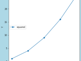 Matplotlib How To Add Legend