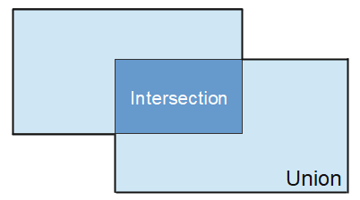 pythonで2つの矩形(長方形)のGIoUを計算する | PythonやAIの実装例やテクニックを紹介するブログ(Tensorflowとか ...