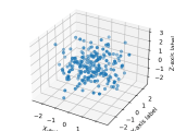 3d Scatter Plot In Matplotlib Python Charts