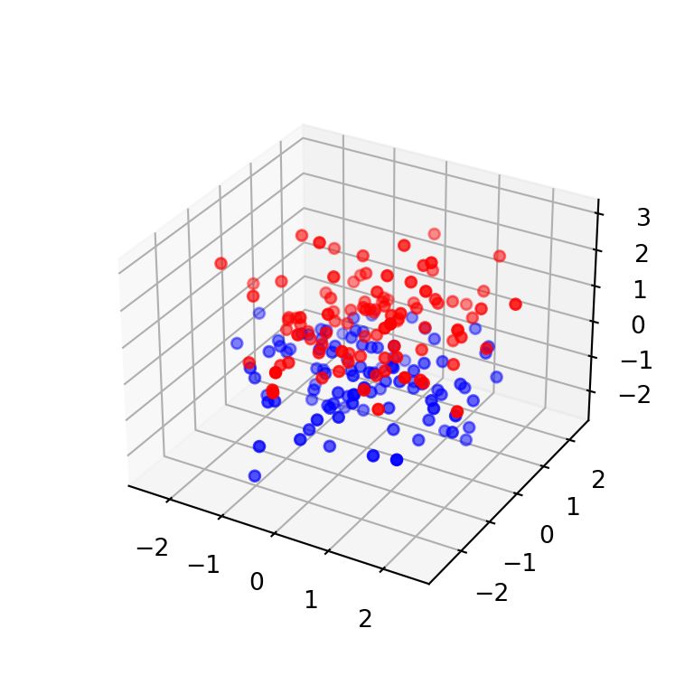 Python Matplotlib 3d Scatterplot With Marker Color Corresponding To - Ultra HD Sunset Wallpapers for Desktop