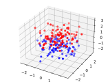 Matplotlib Scatter Scatter Plot With Matplotlib In Python Tirendaz