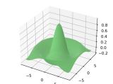 3d Surface Plot In Matplotlib Python Charts