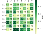 Heat Map In Matplotlib Python Charts