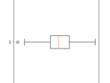 Box Plot In Matplotlib Python Charts
