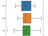 Box Plot In Seaborn Python Charts