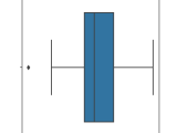 Box Plot In Seaborn Python Charts