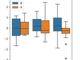 Box Plot In Seaborn Python Charts