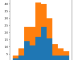 Histogram In Matplotlib Python Charts