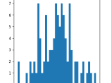 Histogram In Matplotlib Python Charts
