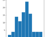 Histogram In Matplotlib Python Charts