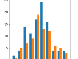 Histogram In Matplotlib Python Charts