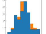 Histogram In Matplotlib Python Charts
