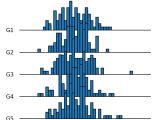 Ridgeline Plots Joy Plots In Matplotlib With Joypy Python Charts