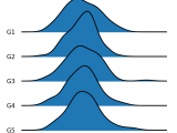 Ridgeline Plots Joy Plots In Matplotlib With Joypy Python Charts