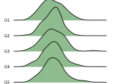 Ridgeline Plots Joy Plots In Matplotlib With Joypy Python Charts