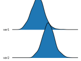Ridgeline Plots Joy Plots In Matplotlib With Joypy Python Charts