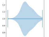 Violin Plot In Matplotlib Python Charts