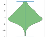 Draw Violin Plot Python At Kevin Carnahan Blog