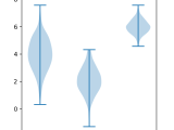 Violin Plot In Matplotlib Python Charts