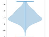 Violin Plot In Matplotlib Python Charts