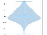 Violin Plot In Matplotlib Python Charts