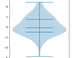 Violin Plot In Matplotlib Python Charts