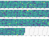 Calendar Heatmap In Matplotlib With Calplot Python Charts