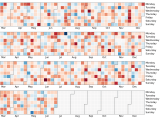 Calendar Heatmap In Matplotlib With Calplot Python Charts