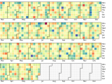Calendar Heatmap In Matplotlib With Calplot Python Charts