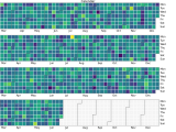 Calendar Heatmap In Matplotlib With Calplot Python Charts